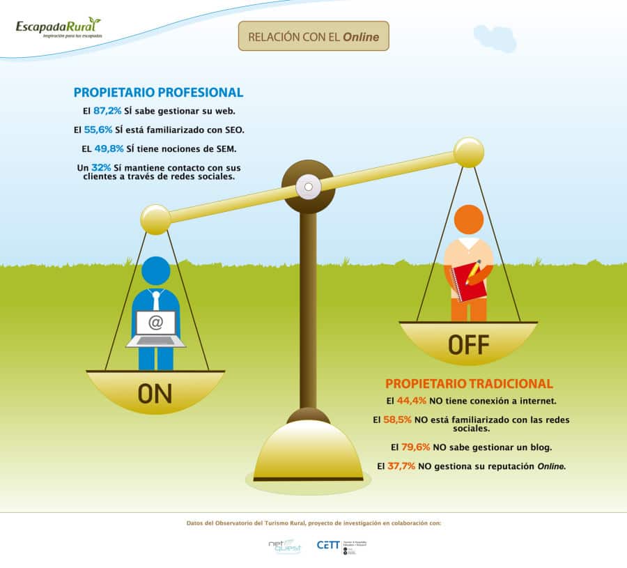 Infografía del Propietario